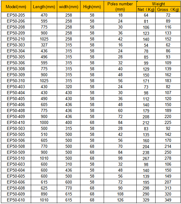 Electro Permanent Magnetic Chuck (EP50 Series) - Buy Electro permanent ...